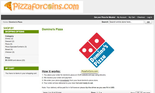 Bitcoin: The Future Currency for Entrepreneurs!