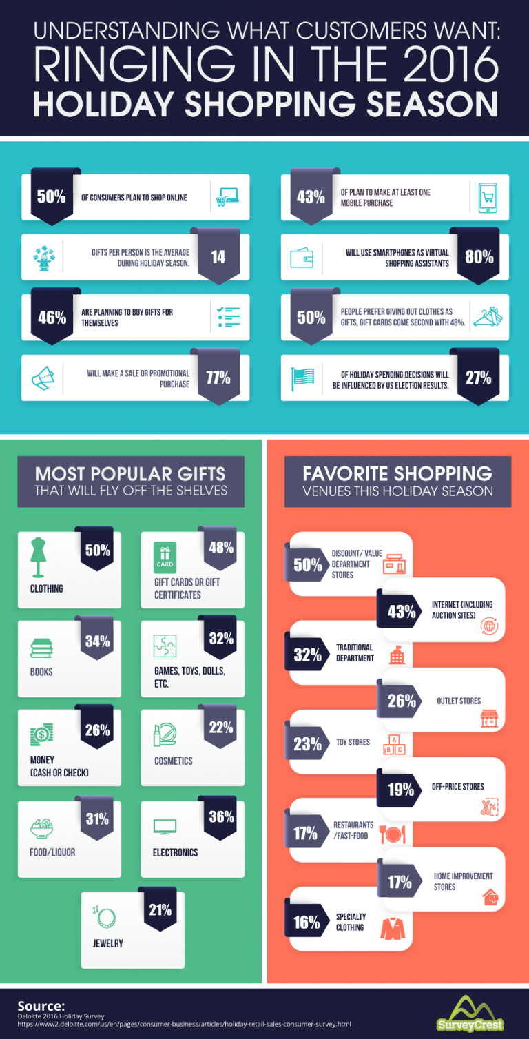 19 Examples Of Dazzling Holiday Marketing Campaigns From Big Brands