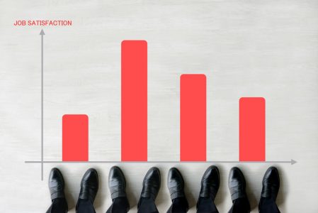 Data Driven Methods To Determine Employee Satisfaction