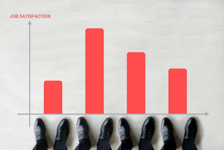 Data Driven Methods To Determine Employee Satisfaction