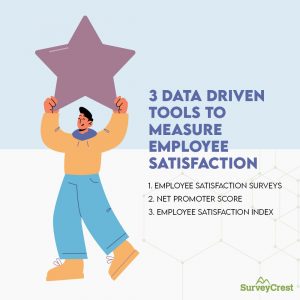 Data Driven Methods To Determine Employee Satisfaction