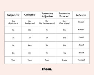 Beginner’s Guide To Gender Pronouns At Work