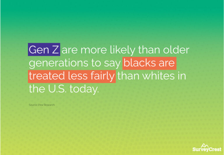 Surveying The Preferences and Expectations of the Gen Z