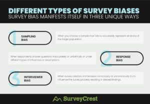 What Is Survey Response Bias and How To Prevent It