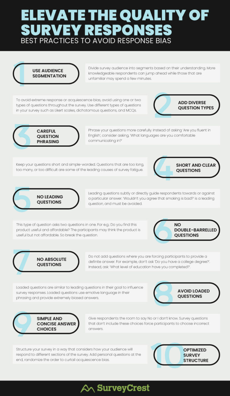 What Is Survey Response Bias and How To Prevent It