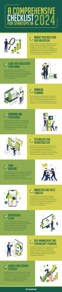 Businesses in 2024: A Thorough Checklist