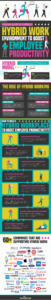 A Simple Guide to Building a Hybrid Work Environment