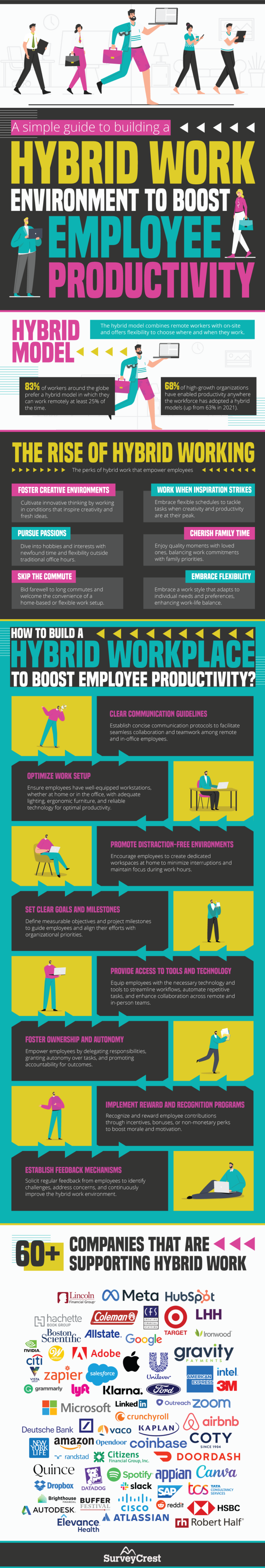 A Simple Guide to Building a Hybrid Work Environment