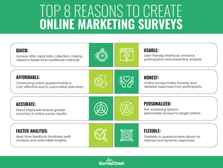 How to conduct an online marketing survey?