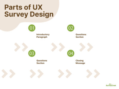Steps to Create User Surveys and Their Role in UX Design