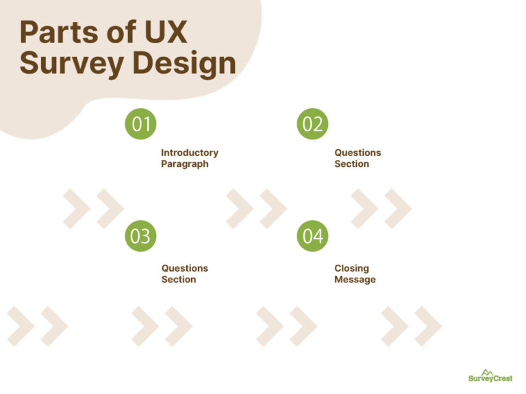 Steps to Create User Surveys and Their Role in UX Design